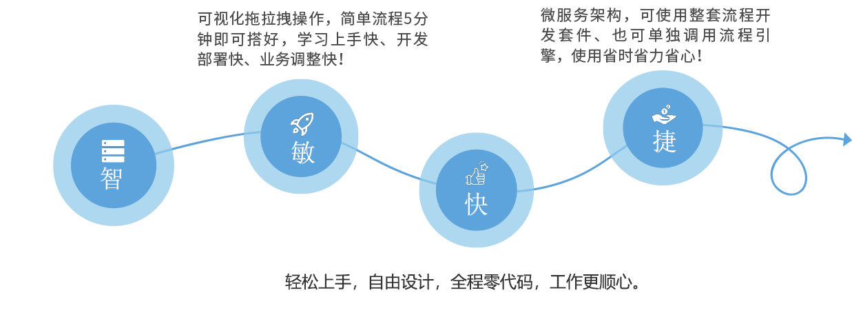 JEECG官方网站 - 企业级AI低代码开发平台 (低代码平台_零代码平台_工作流BPM平台_AI知识库_AI应用开发平台)