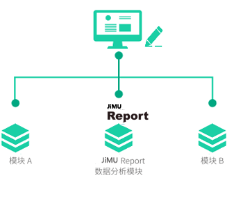 JEECG官方网站 - 企业级AI低代码开发平台 (低代码平台_零代码平台_工作流BPM平台_AI知识库_AI应用开发平台)